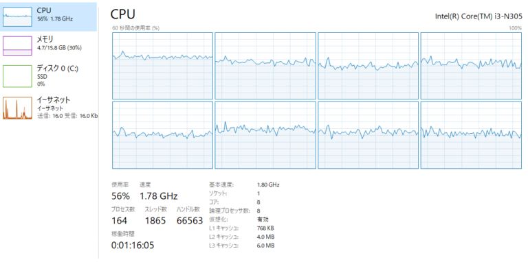 Windowsが重いのを解消（Intel® Computing Improvement Program）