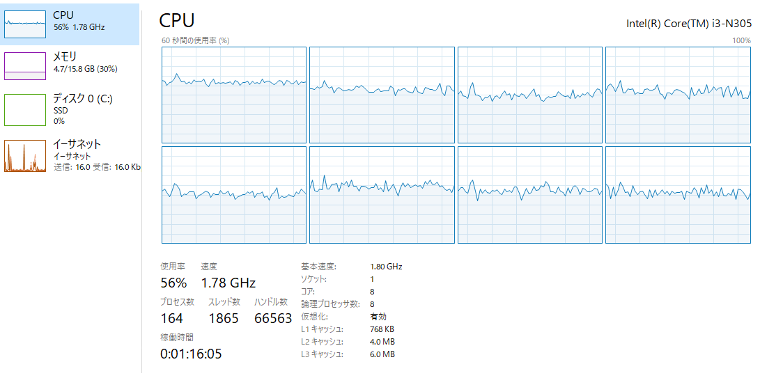 Windowsが重いのを解消（Intel® Computing Improvement Program）